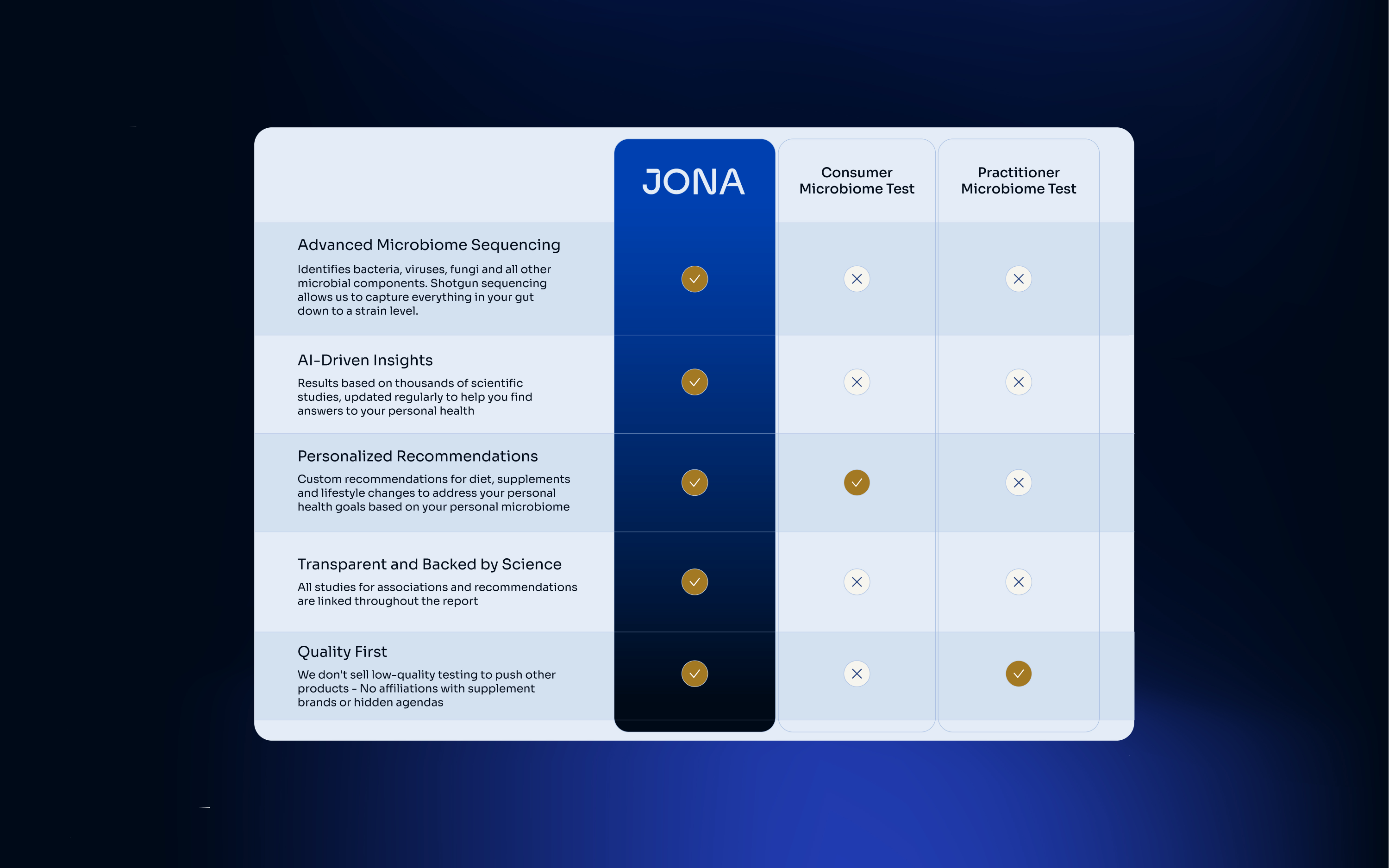 AI-Powered Gut Microbiome Profile Test – Jona